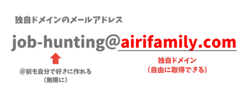就活用メールアドレスは大学のメールが無難？独自ドメインで差をつけろ！ | メールナビ